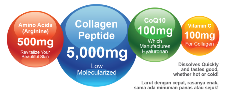 Collagen 5000 Powder - Lennox